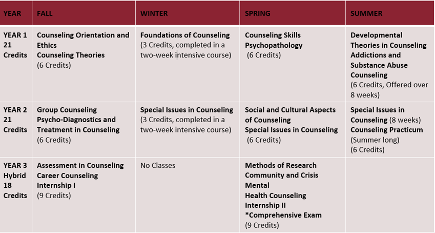 How to Apply | Molloy University